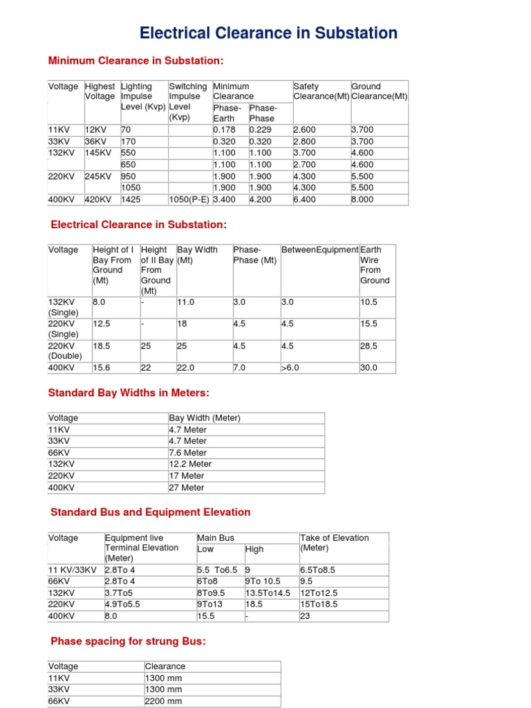 Electrical Clearance in Substation | PDF | Electrical Substation ...