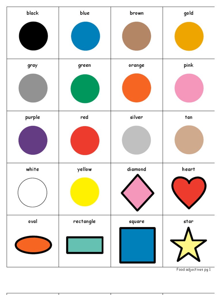 Food Descriptive Adjectives List | PDF