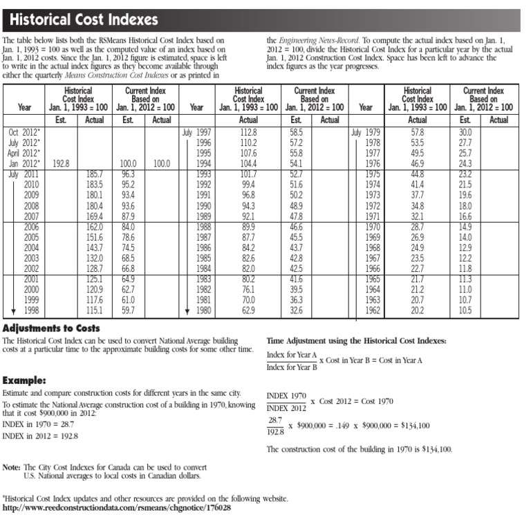 Historical Cost Indexes | PDF