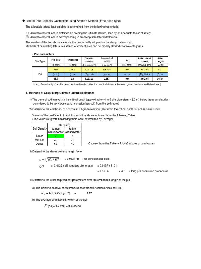 Calculation of Allowable Lateral Load Capacity of a Pile Foundation in ...