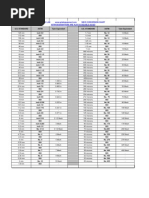 Tyler Mesh Size Conversion Chart | PDF