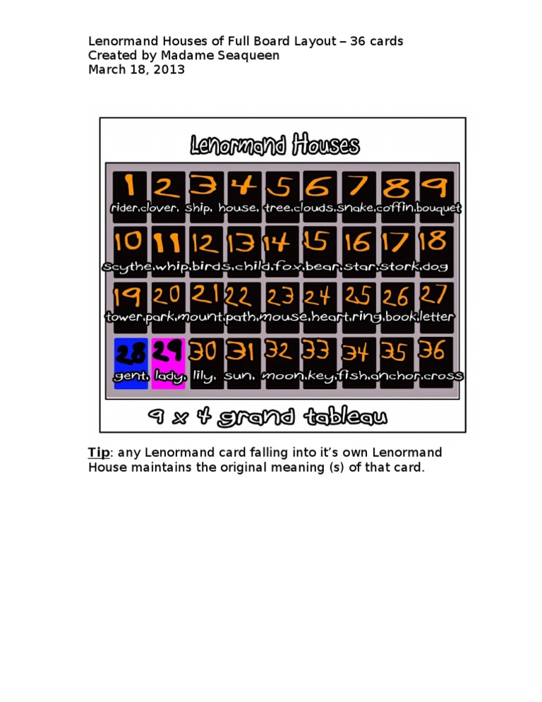 Lenormand Houses in Grand Tableau | PDF