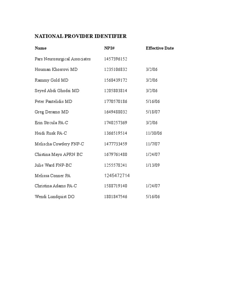 Medicare HIC Suffixes | PDF