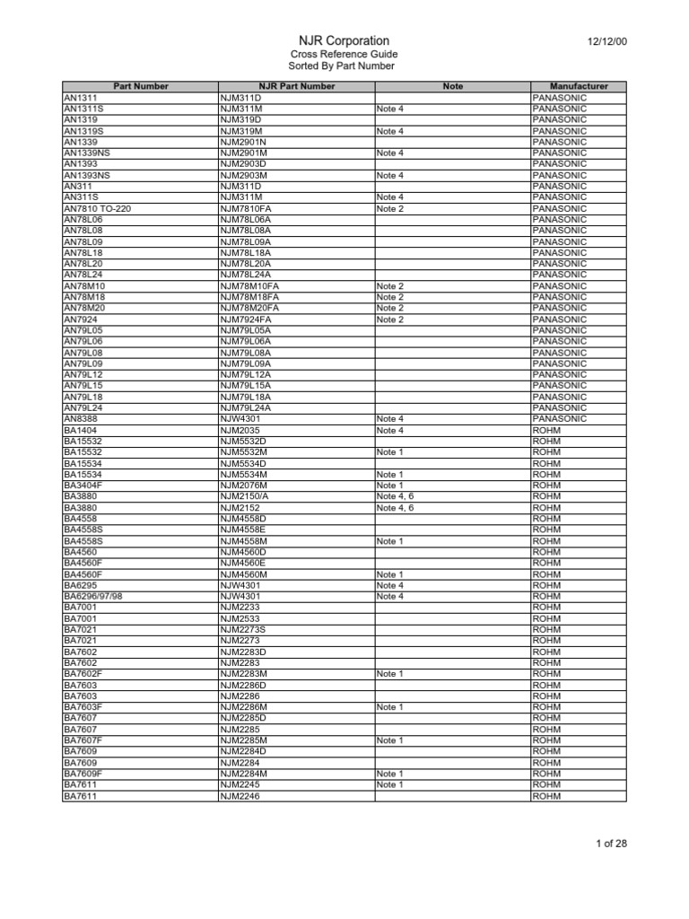 Cross Reference | PDF | Industries