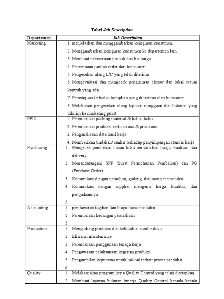Tabel Job Description | PDF