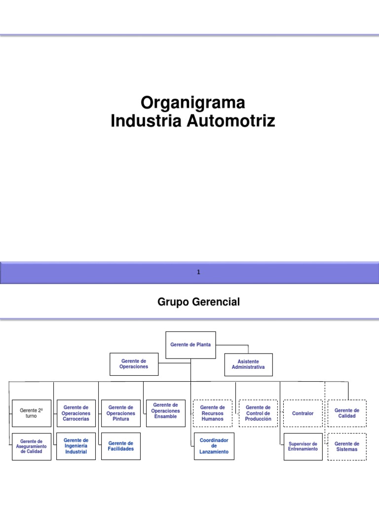Organigrama Industria Automotriz | Automatización | Ingeniería Industrial