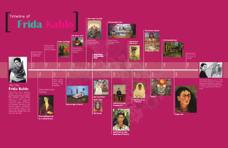 Frida Kahlo Biography Timeline