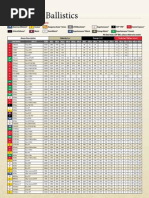 Blackhorn 209 Load Data | PDF | Pistol And Rifle Cartridges | Projectiles