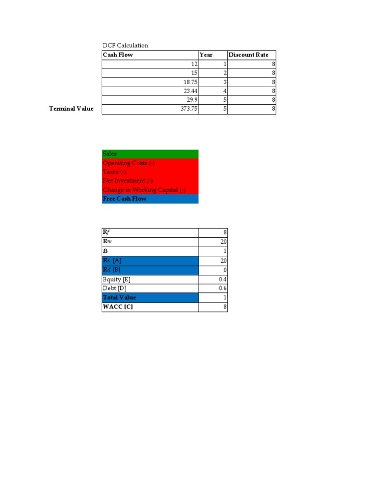 Cash Flow Year Discount Rate: DCF Calculation | PDF