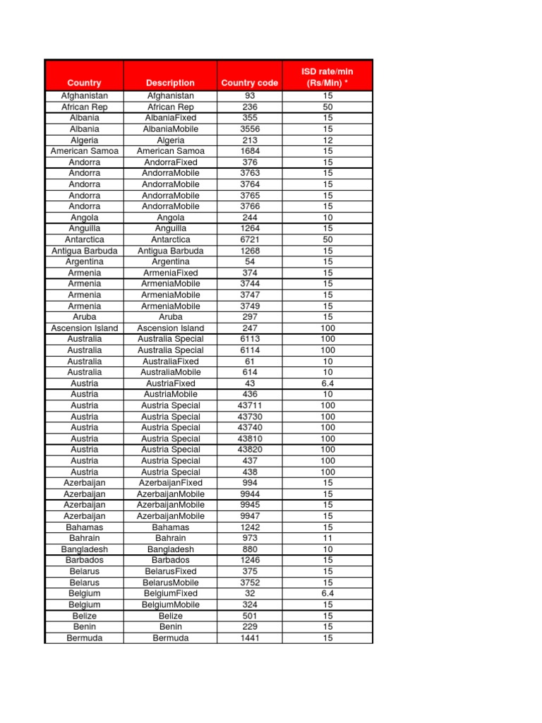 Airtel Isd Call Rates | PDF