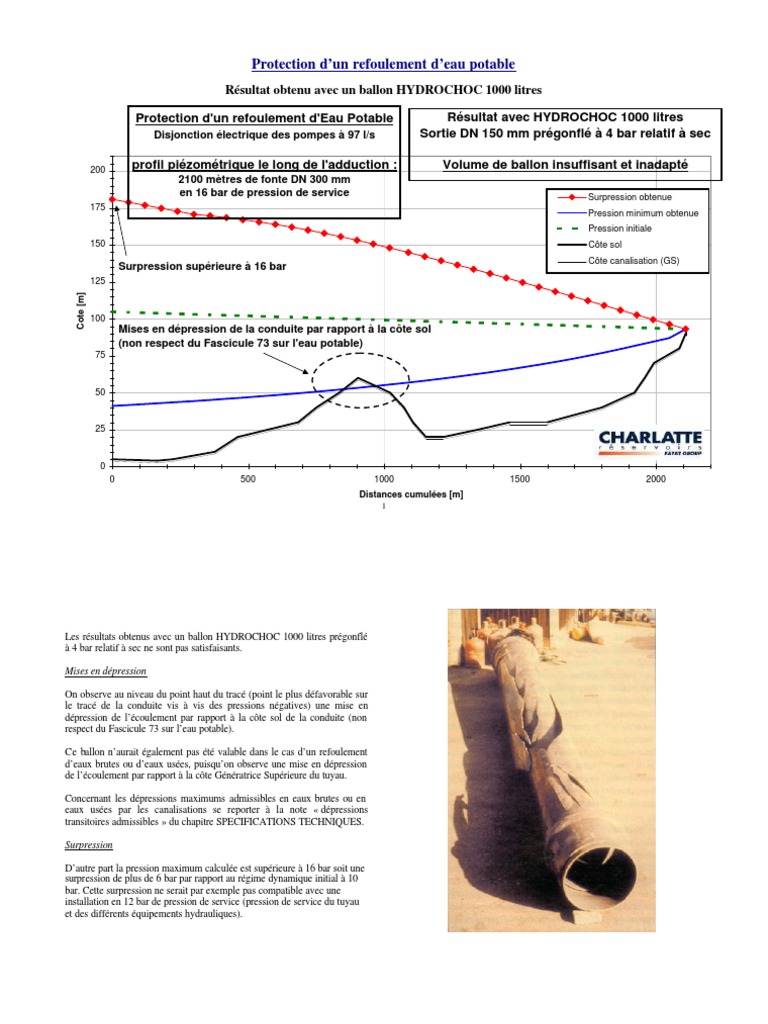 Protection D'un Refoulement D'eau Potable | PDF | Boire de l'eau | Pression