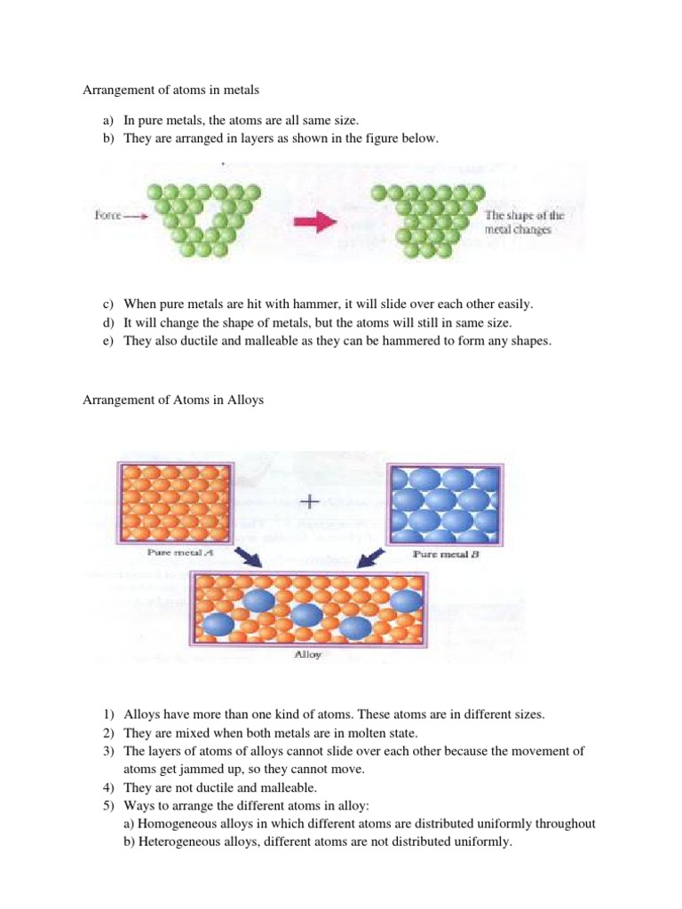 Arrangement of Atoms in Metals | Glasses | Polymers