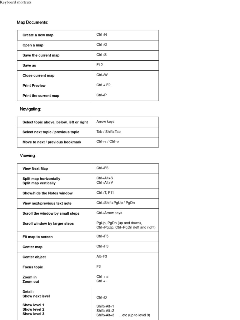 Mindjet Keyboard Shortcuts Pdf Icon Computing Keyboard Shortcut