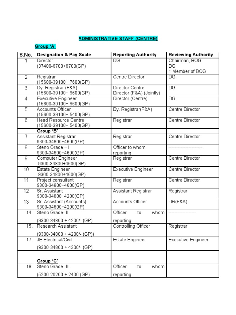 Administrative Staff Designations and Pay | PDF | Business | Technology ...