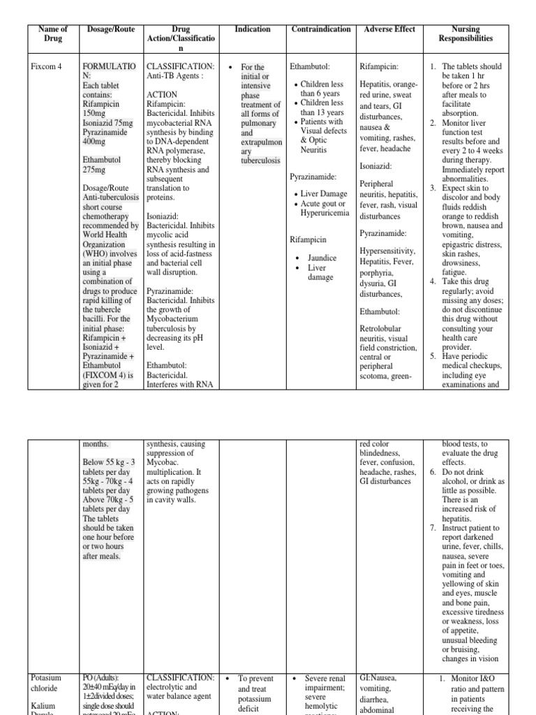 Fixcom 4: Dosage and Side Effects | PDF | Rtt | Diseases And Disorders
