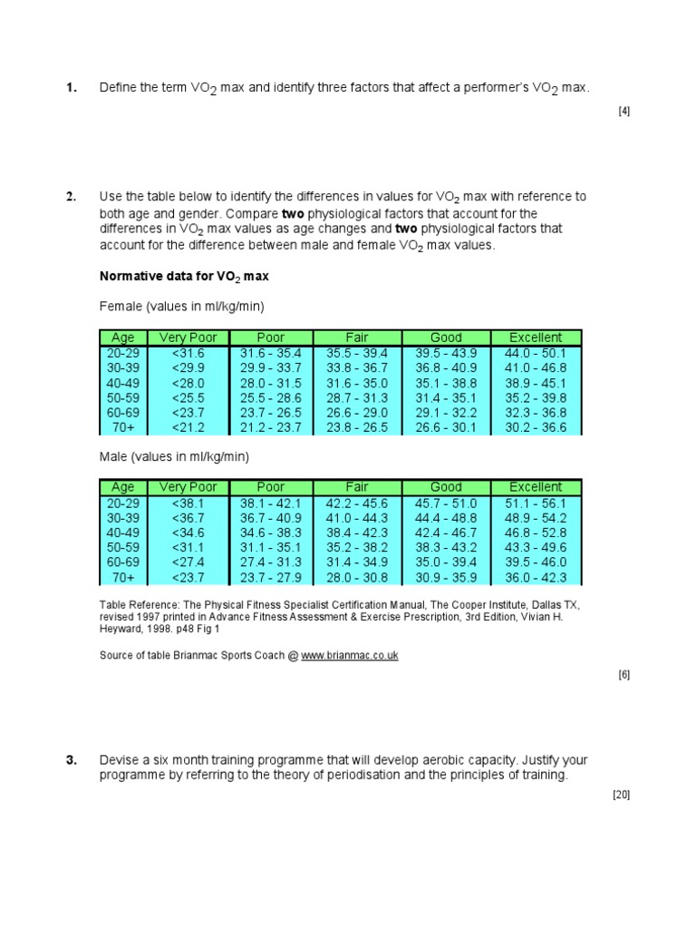 Brian Mac Cardiovascular Endurance - bookingburn