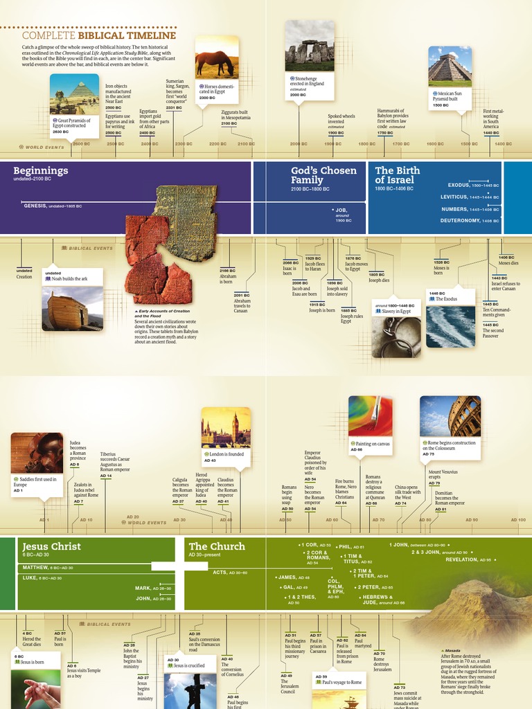 Complete Biblical Timeline | PDF | Herod Antipas | Ministry Of Jesus