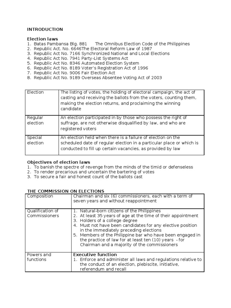Election Law Reviewer | PDF