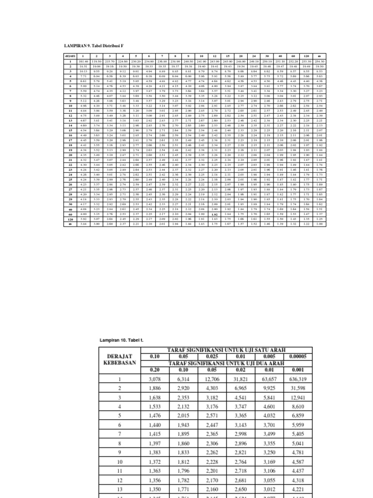 Tabel De Distribution F Et T Pdf