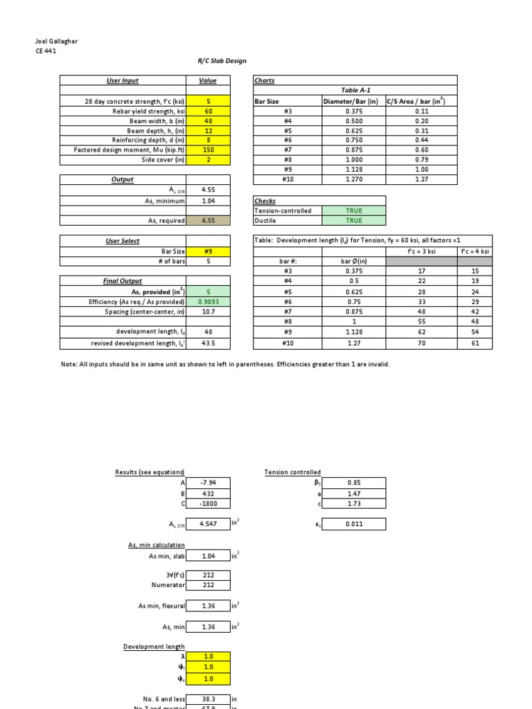 Concrete Slab Design | PDF