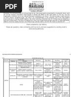 The Drugs Wheel: Substance Awareness Guide | PDF | Functional Group ...