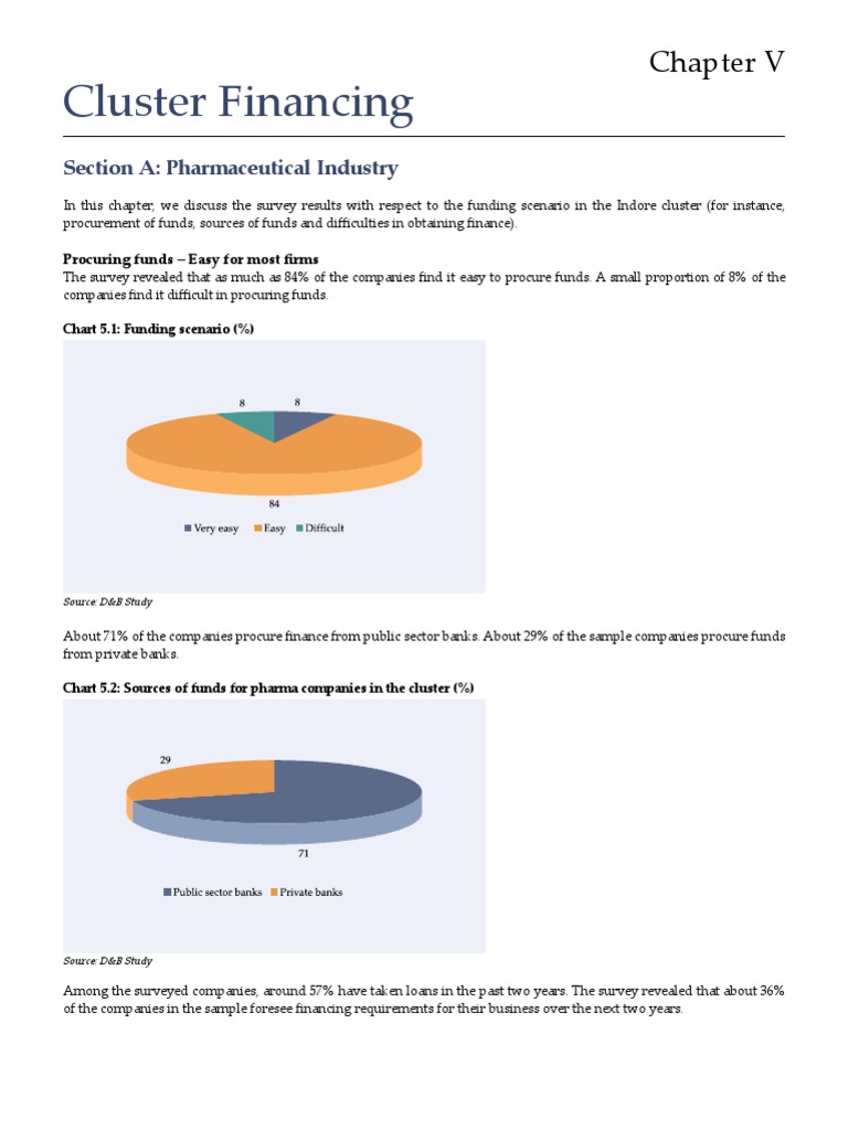 Cluster Financing | PDF | Credit (Finance) | Loans