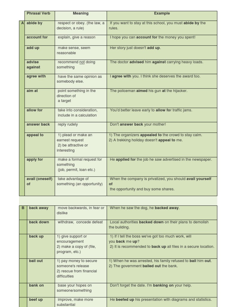 Meaning Example A Abide by | PDF