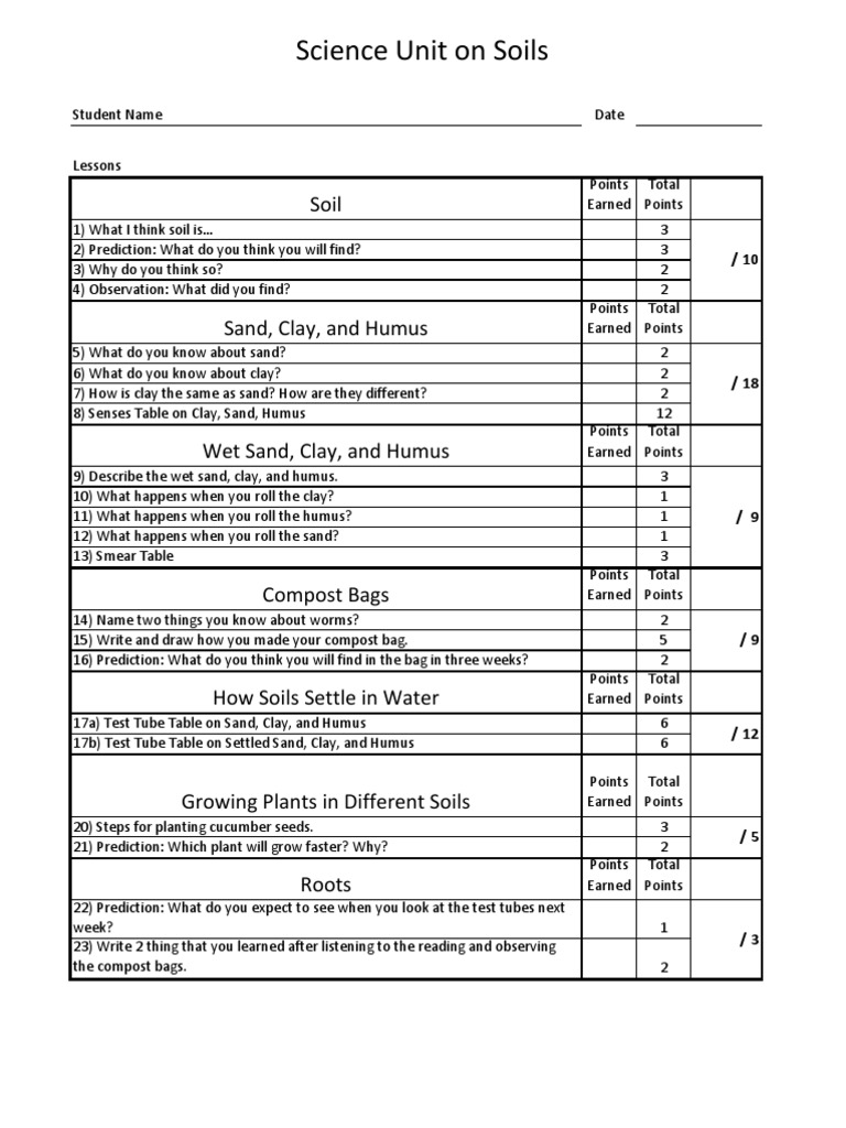 Science Notebook Scoring Rubric Pdf Soil Compost