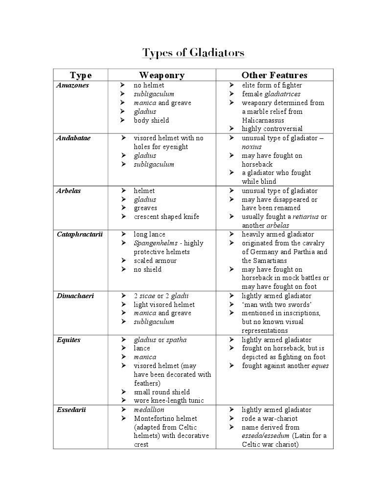 Types of Gladiators - Chart | PDF | Gladiatorial Combat | Warfare Of ...