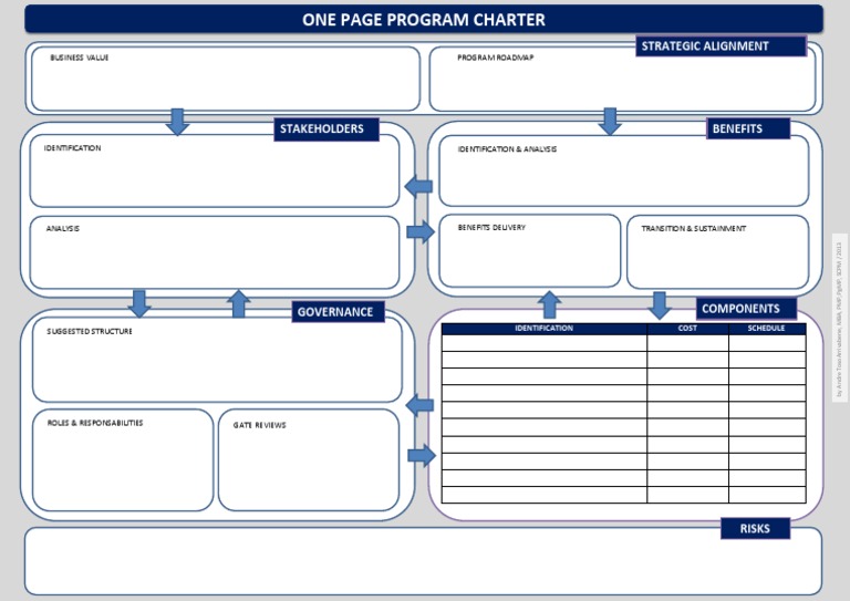 One Page Program Charter