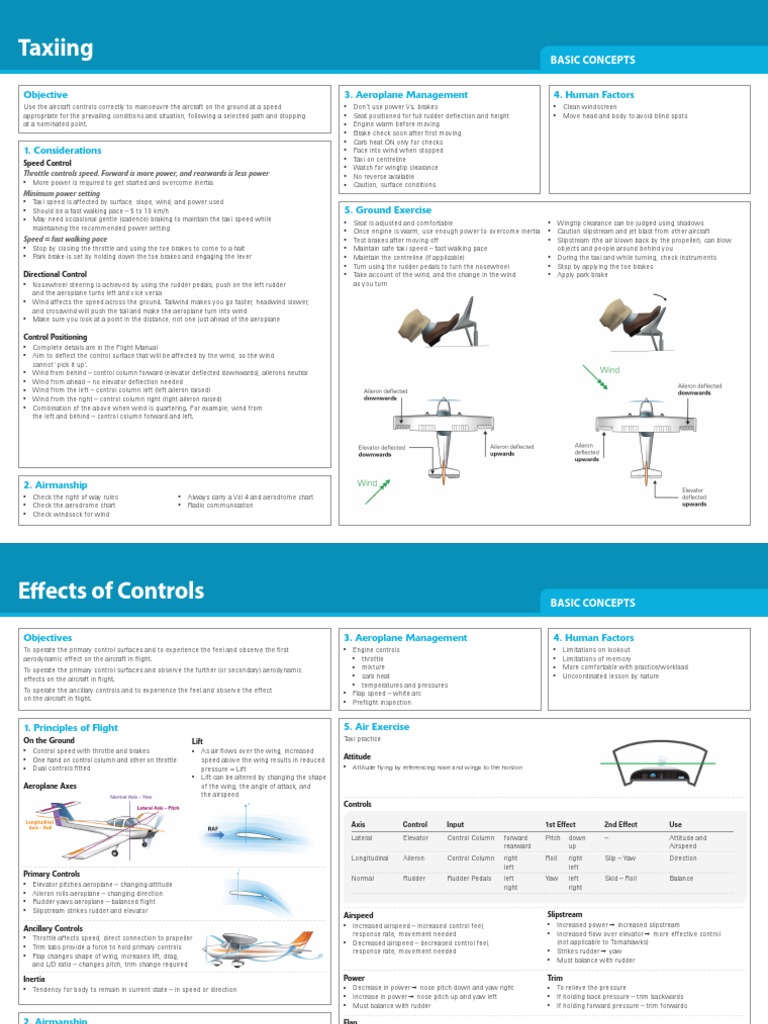 Flight Instructor Guide Whiteboard Layouts | PDF | Stall (Fluid ...