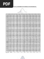 Tabla Z de Distribución Normal | PDF