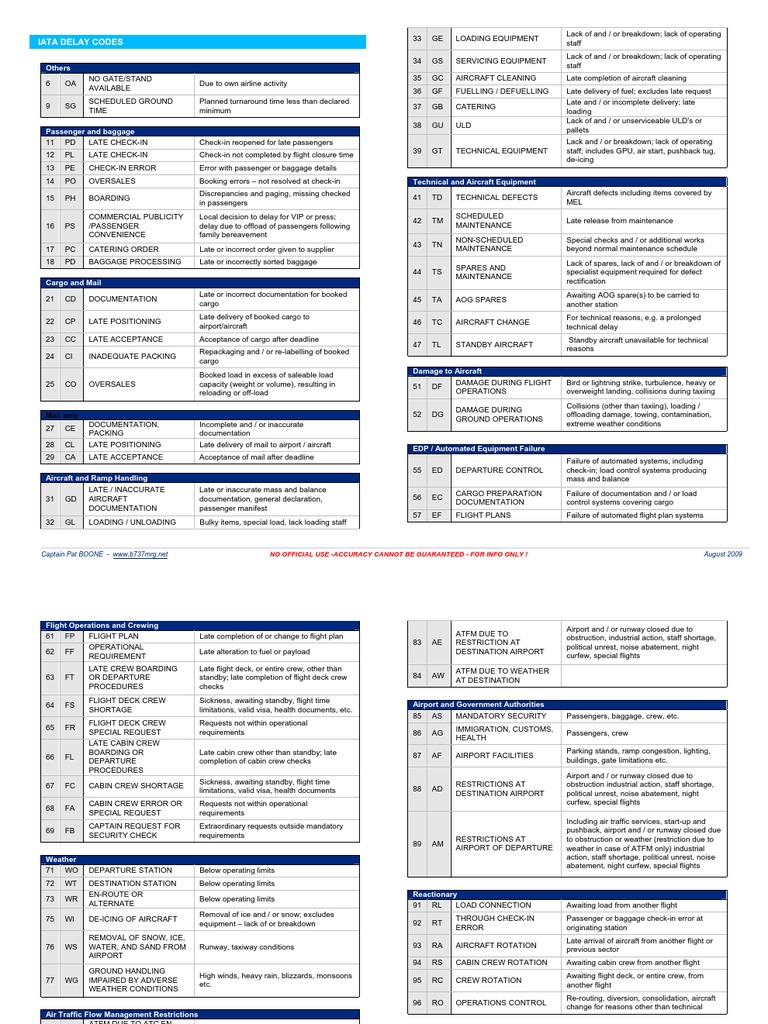 IATA Delay Codes | Airport