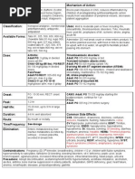 Drug Card Acetaminophen | PDF