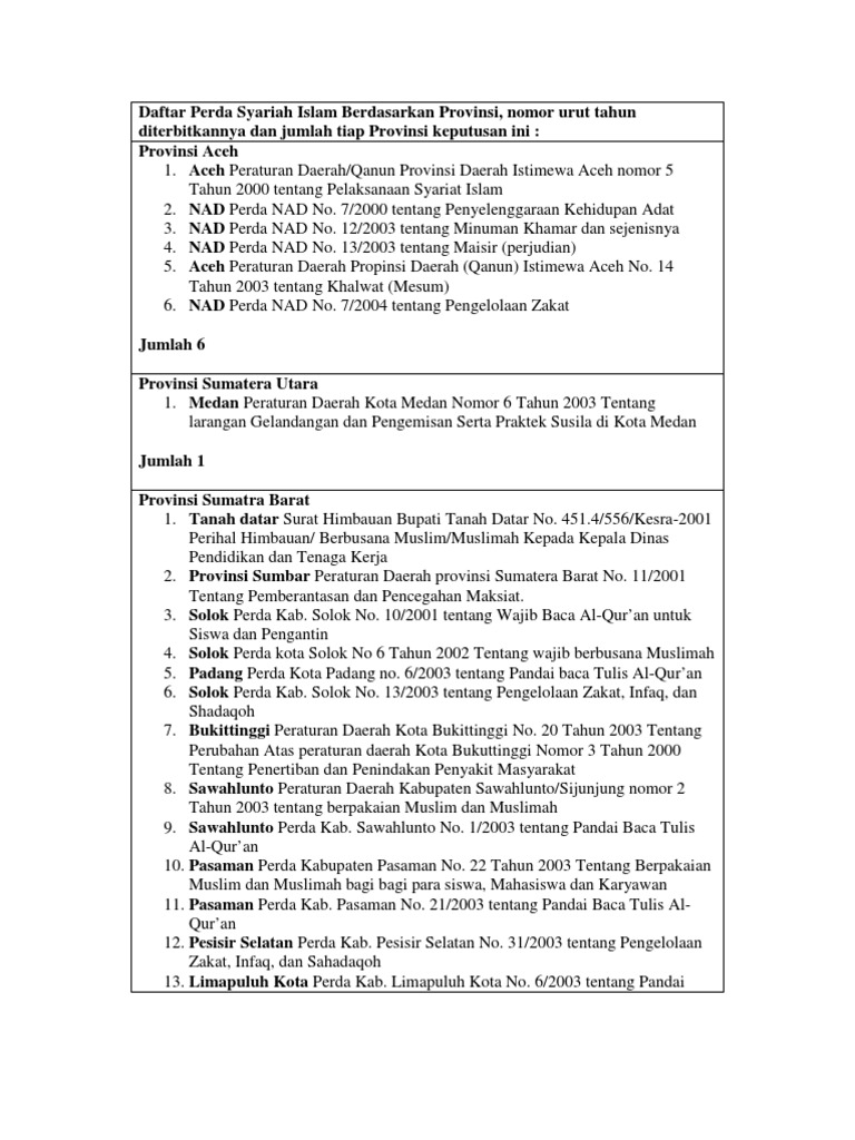 Perda Syariah Diurutkan Tahun Berdasarkan Provinsi | PDF