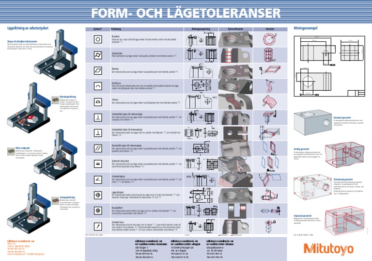 Form Lage CMM Poster | PDF