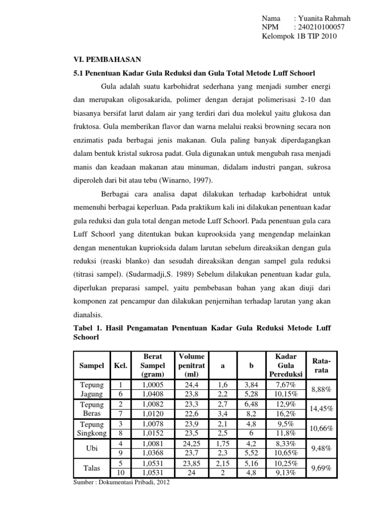 Kadar Gula Metode Luff Schoorl | PDF | Kesehatan Holistik | Sains ...