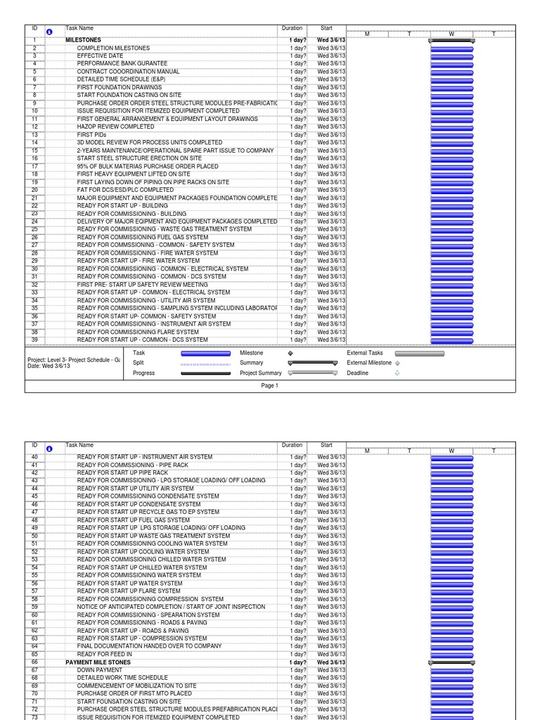 Level 3 - Project Schedule - Gambat South EWT Project | PDF | Process ...