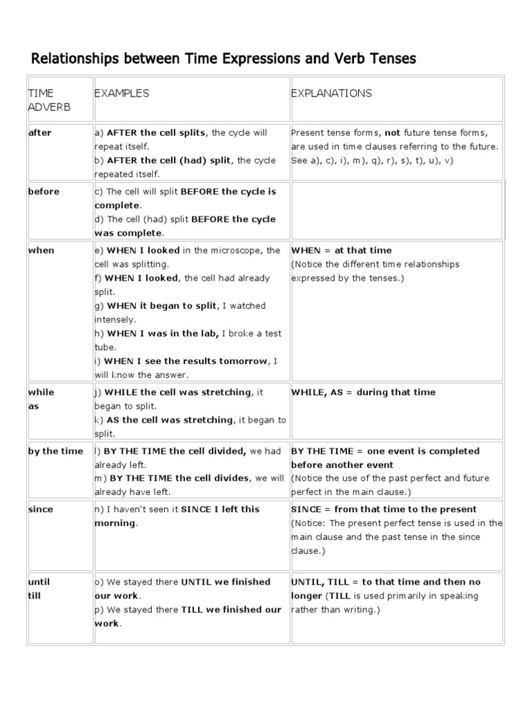 Relationships Between Time Expressions and Verb Tenses | PDF | Perfect ...