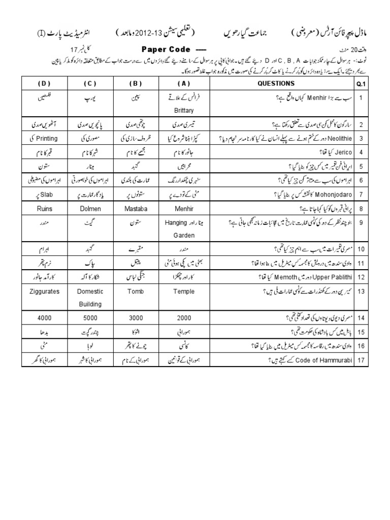 11th FineArts Model Paper PDF | PDF | Curriculum | Education Theory