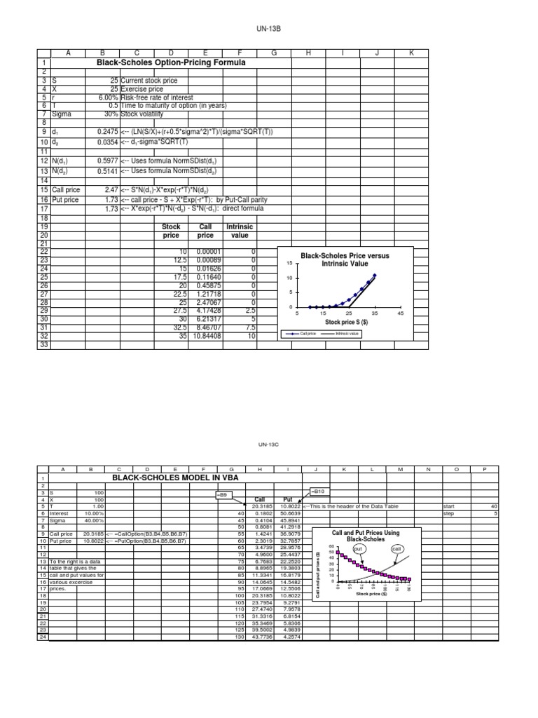 Black-Scholes Option-Pricing Formula: Stock Call Intrinsic Price Price ...