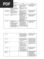 Estimation of PO2 and FiO2 Nasal Cannula NRM Non Rebreathing Mask ...