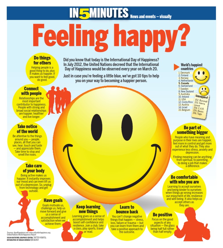Infographic: Feeling Happy? | PDF | Psychological Resilience | Happiness