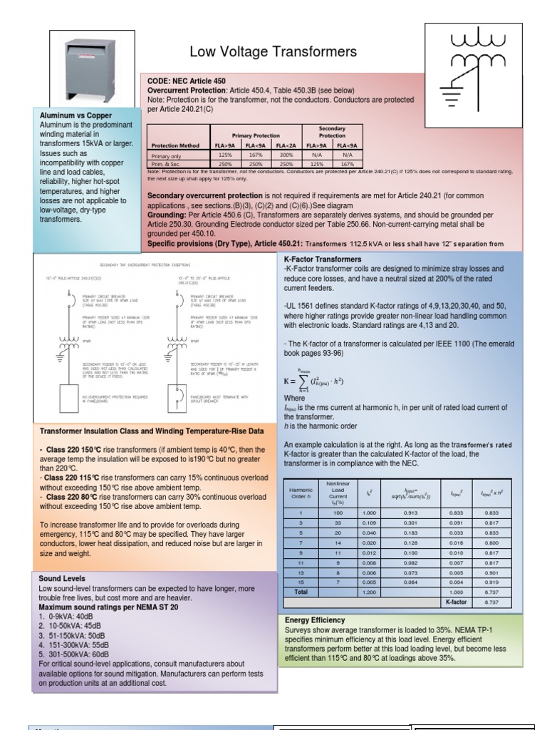 Low Voltage Transformers | Electrical Conductor | Transformer