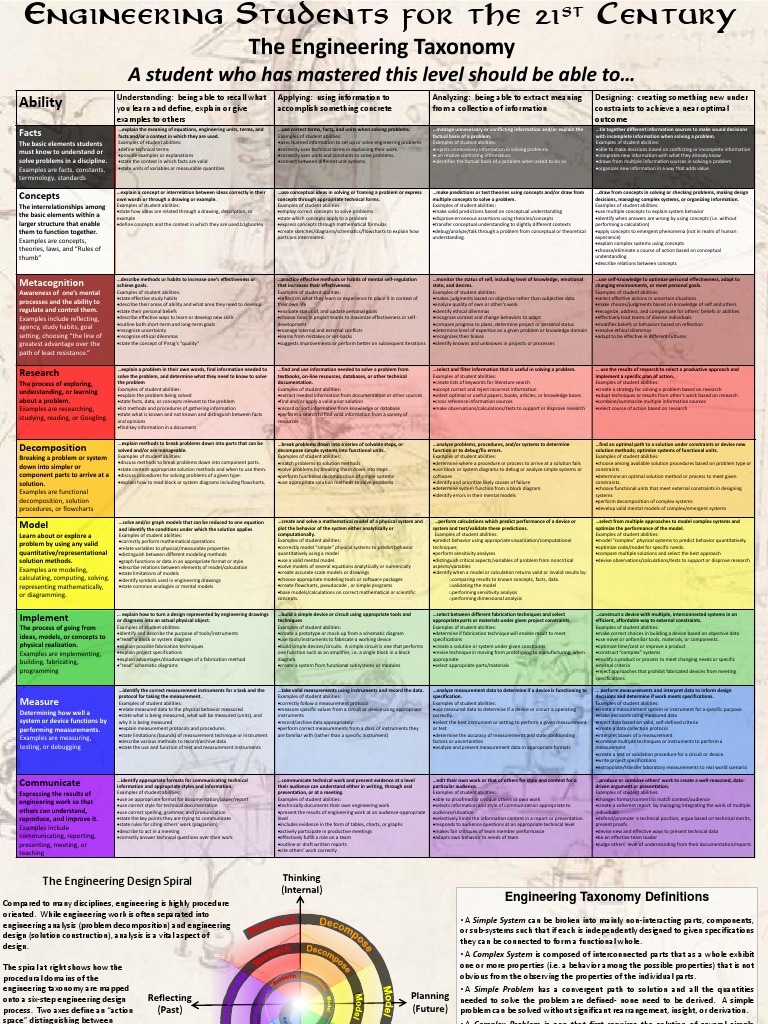 Engineering Taxonomy | PDF | Conceptual Model | System