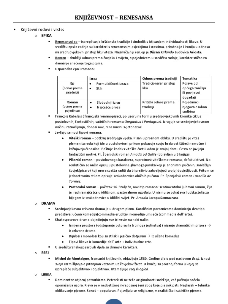 KNJIŽEVNOST Renesansa | PDF