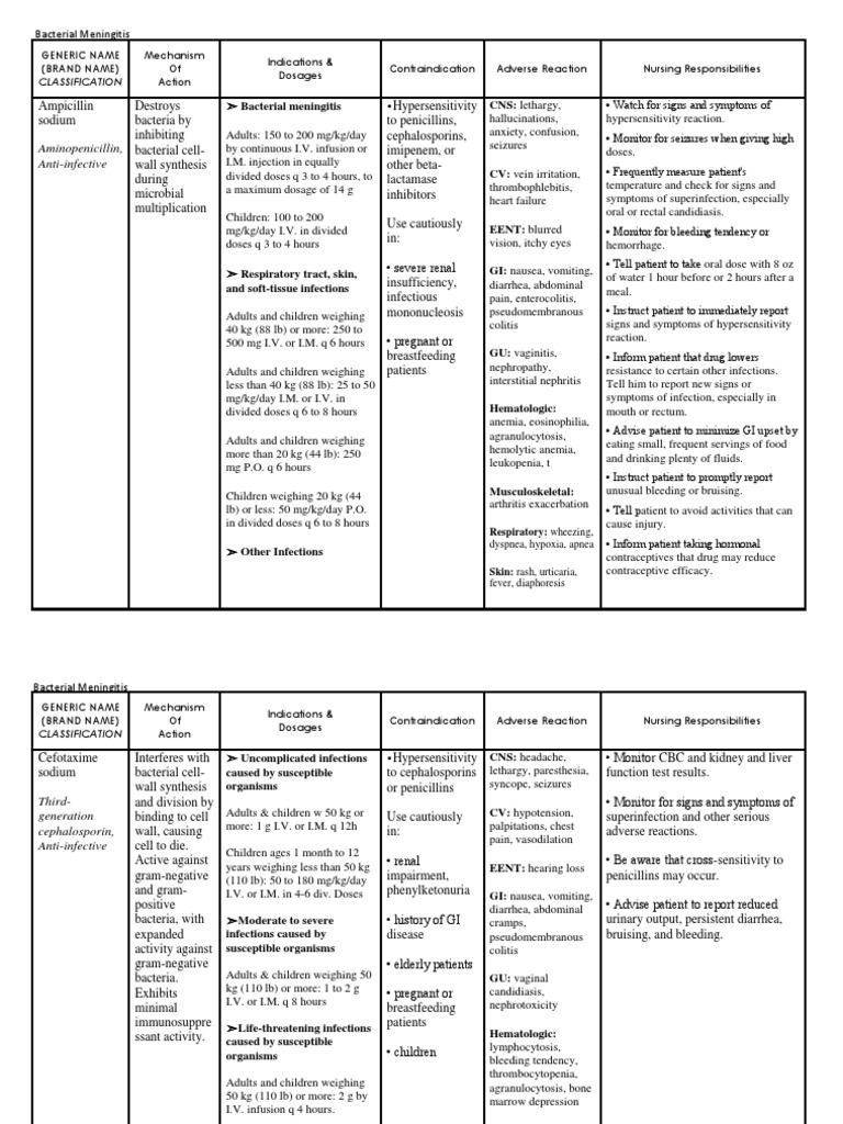 2nd Drug Study | PDF | Dehydration | Dose (Biochemistry)