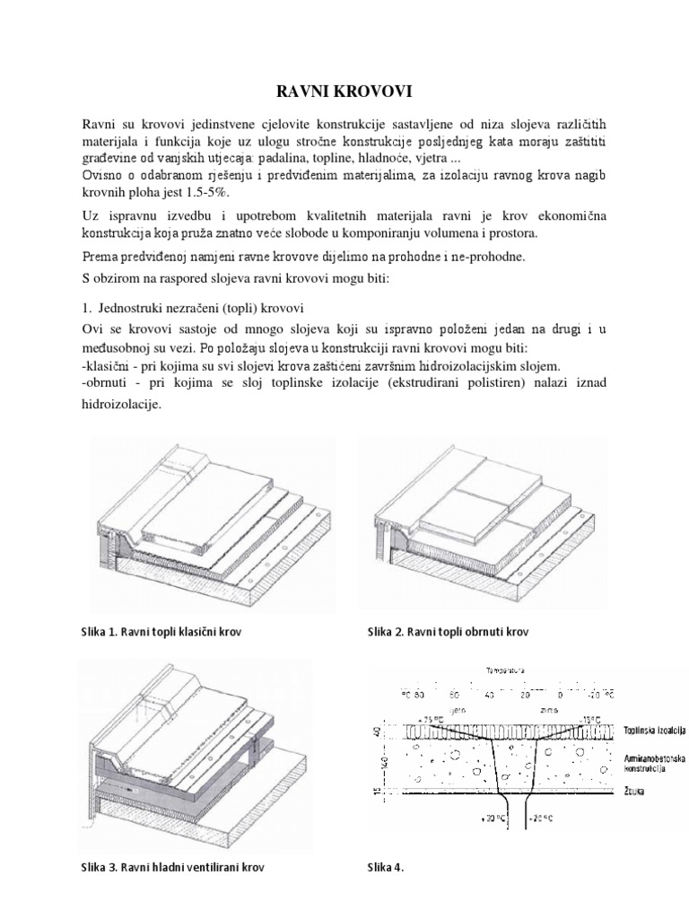 Ravni Krovovi | PDF