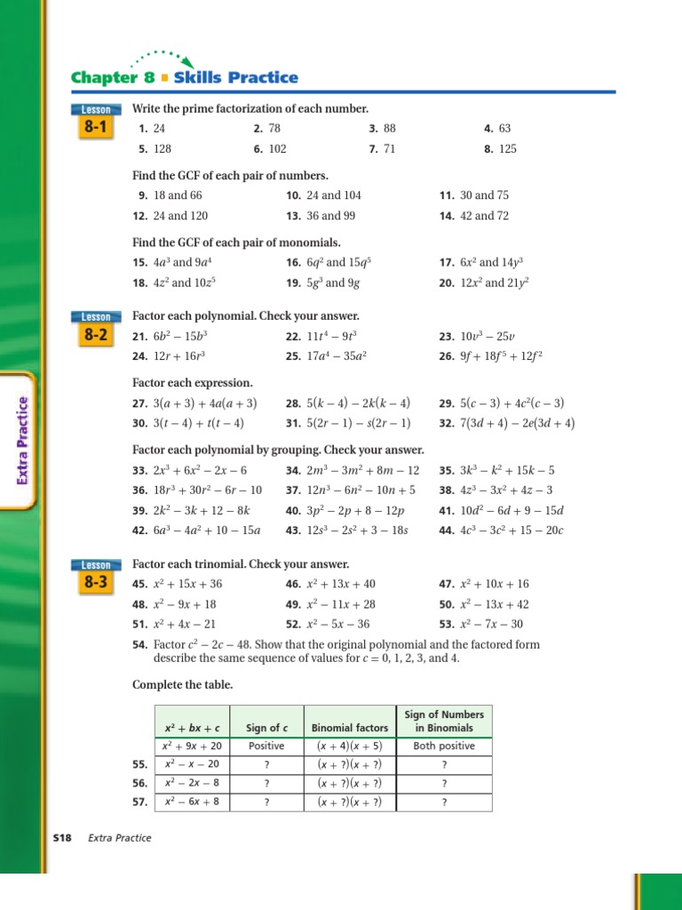 Alg1 ch08 Extrapractice | PDF | Algebra | Mathematical Problem Solving