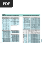 Steel Grades and Standards Cross Reference | PDF | Steel | Transition ...